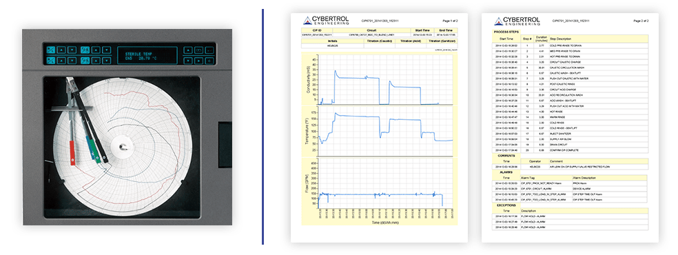 Validation in Food Safety: Electronic Reports for Enhanced Compliance