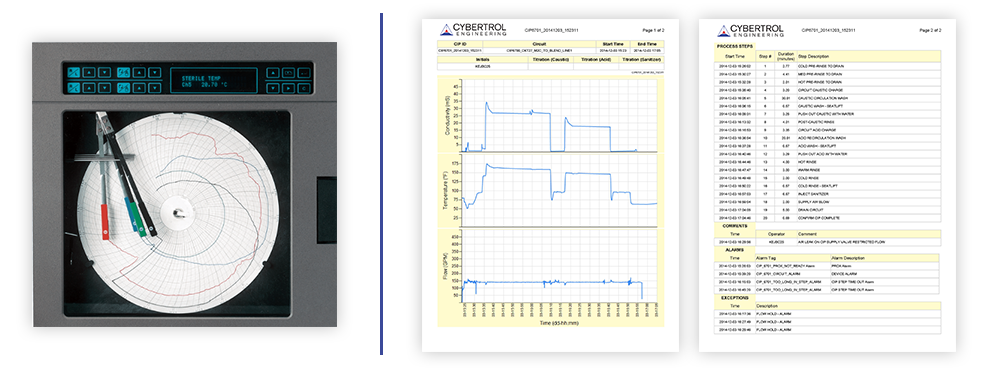 Validation in Food Safety: Electronic Reports for Enhanced Compliance