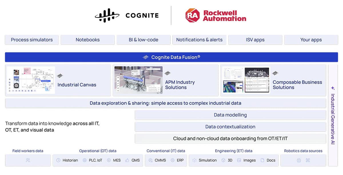 FactoryTalk DataMosaix an Industrial DataOps Solution by Rockwell ...
