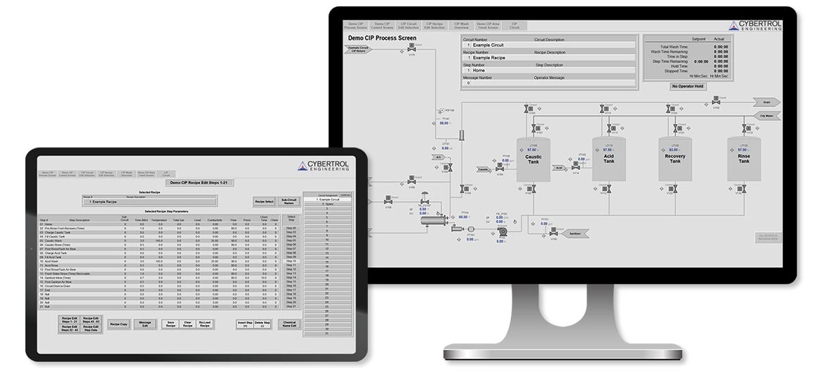 Enhancing Hygiene with Cybertrol's Configurable Clean-in-Place (CIP)