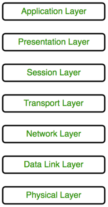 The Secrets to Avoiding OT Network Downtime | Cybertrol Engineering