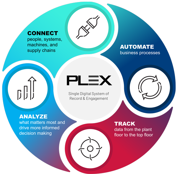 Maximizing Manufacturing Efficiency | Plex MES by Rockwell Automation