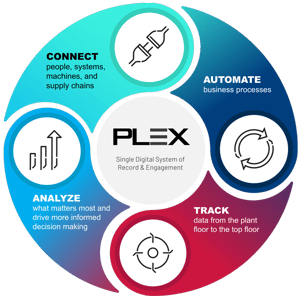 Maximizing Manufacturing Efficiency | Plex MES by Rockwell Automation