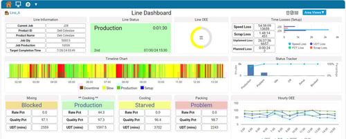 Maximizing Manufacturing Efficiency | Plex MES by Rockwell Automation